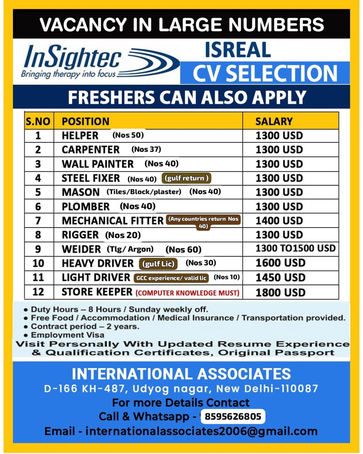 Job Vacancy For Isreal, LARGE NUMBERS Of VACANCY, CV Selection
